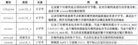 redis~列表list的数据结构之 链表 linkedlist 和压缩列表 ziplist ziplist和linked list csdn博客