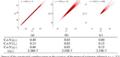 Figure 4 From A Direct Importance Sampling Based Framework For Rare