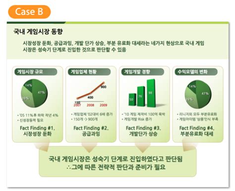 효과적인 프리젠테이션 스킬 네이버 블로그