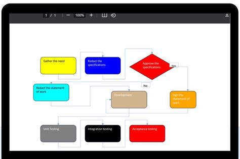 Automatic Flowchart Generator In Excel Windows PC Etsy