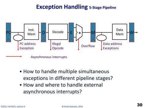 cs252 graduate computer architecture fall 2015 lecture 4 pipelining