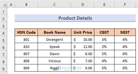How To Create Gst Bill Format In Excel With Formula Exceldemy