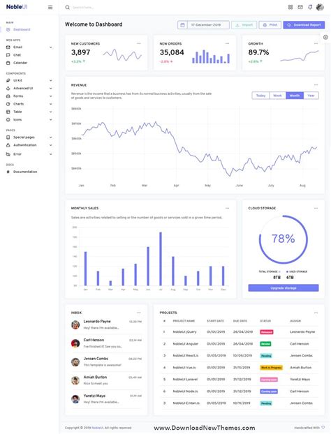 NobleUI HTML Bootstrap Admin Dashboard Template Dashboard Template Dashboard Design