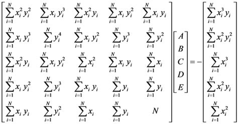 The Research Of Ellipse Parameter Fitting Algorithm Of Ultrasonic Imaging Logging In The Casing Hole