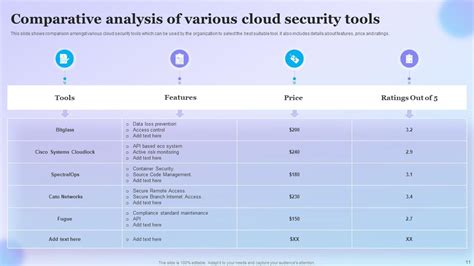 Cloud Security Powerpoint Ppt Template Bundles PPT Example