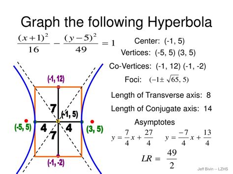 ppt hyperbola powerpoint presentation free download id 4715628