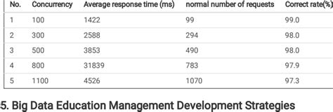 Server Performance Test Results Download Scientific Diagram