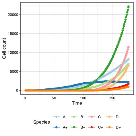Time Series Analysis • Process