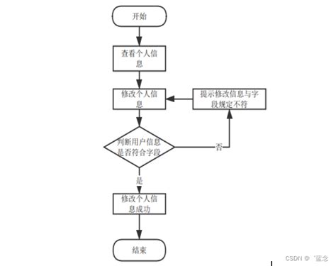 计算机毕业设计springboot民宿后台管理系统的设计与实现f5tia9【附源码】民宿后台运系统 Csdn博客