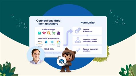How Salesforces Data Cloud Drives The Next Generation Of Ai Powered