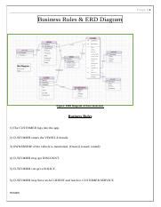 Business Rules 14th Nov 2021 Sharma CRN202215.docx - Page |1 Business Rules & ERD Diagram Figure ...