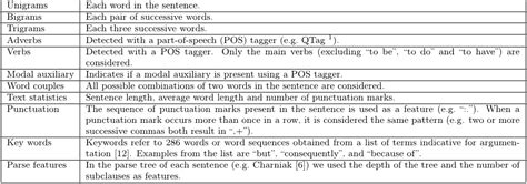 pdf argumentation mining the detection classification and structure
