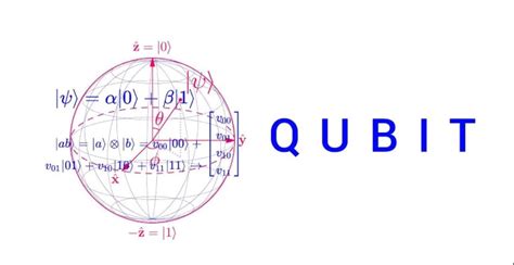 harsh khambra on linkedin this code uses qiskit to create a quantum