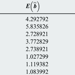 Comparison Of Maximum Likelihood ML Download Scientific Diagram