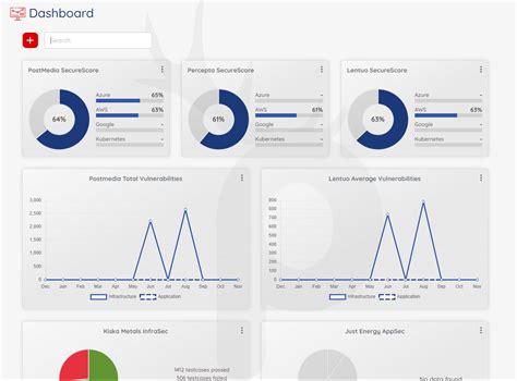 Elevating MSSPs Prancer S SaaS Platform Revolutionizes Security Assessments And PenTesting
