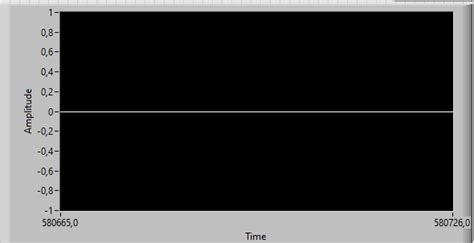 Connect An Arduino Board With LabVIEW Interface Interfacing W Software On The Computer