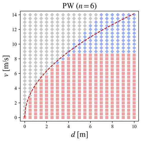 Feasibility Tutorial