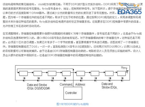 ddr3 fly by拓扑设计 微波eda网
