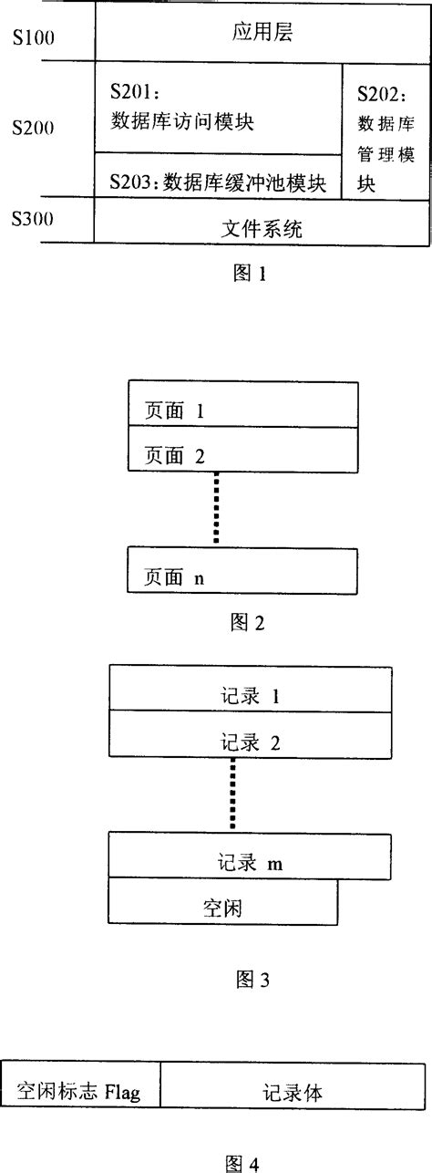 Method Of Storing And Accessing Embedded Database Eureka Patsnap