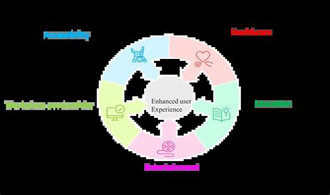 Human Computer Interaction Hci Study Nova Human Computer Interaction Hci Study Nova