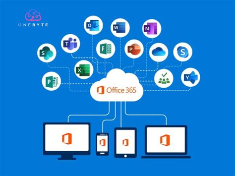 Microsoft 365 Setup And Management For Businesses Upwork