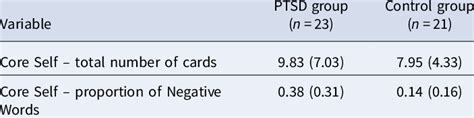 Mean And Standard Deviation Total Number Of Cards And Proportion Of Download Scientific