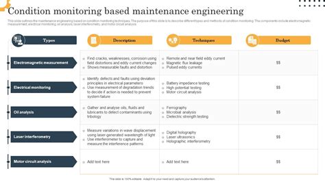 condition monitoring techniques for electrical equipment at gerald