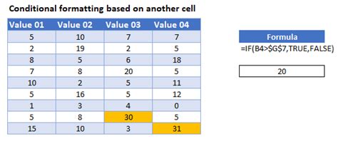 Conditional Formatting Based On Another Cell Excel Google Sheets Auto VBA