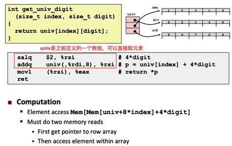 Csapp 深入理解计算机系统（二）：机器级编程 知乎