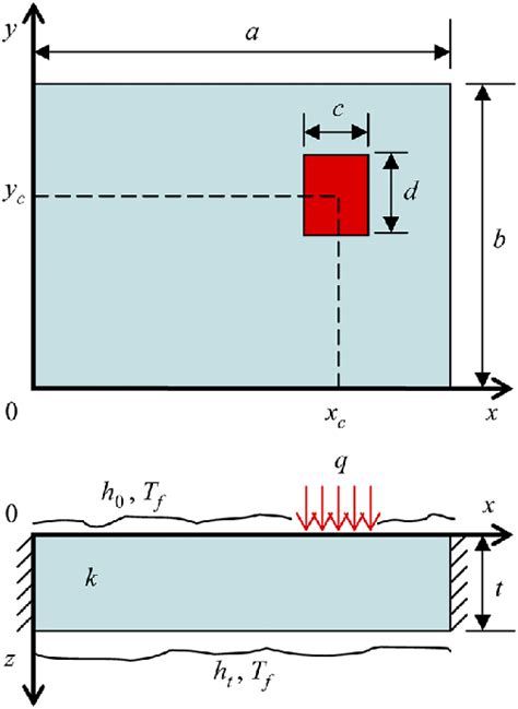 Geometry And Boundary Conditions Of The Heat Transfer Problem For An Download Scientific