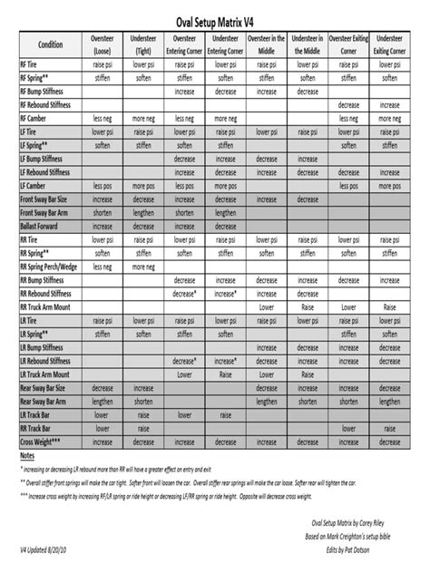 Oval Setup Matrixv4 Pdf Transportation Engineering Road Transport