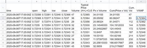 What Is Vwap Trading A Beginners Guide