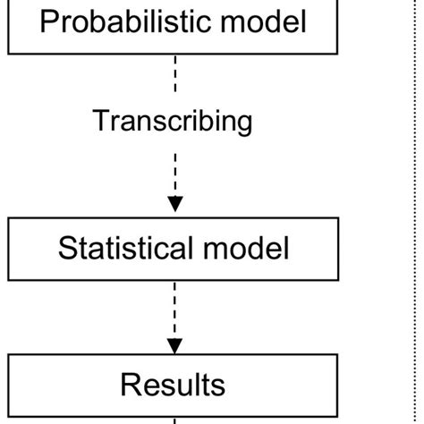 Schema Of Our Approach To Modelling Interaction Download Scientific Diagram