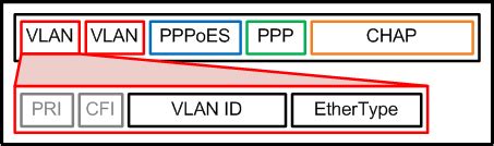 Networking Bodges January