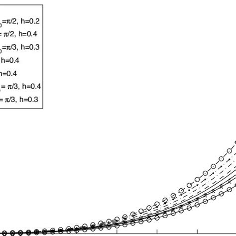 Forward Scattering Cross Section For Aλ 07 Download Scientific