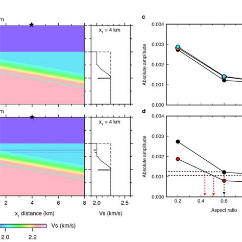 Numerical Simulation Results For Ps Reflected Waves In Anisotropic Download Scientific Diagram