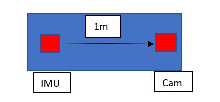 Wrong Camera Imu Translation Estimation On A Ground Vehicle Car Using Kalibr Issue 612