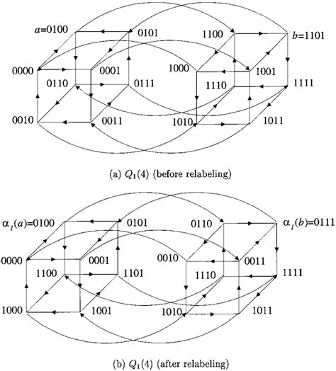 a a 0100 and b 1101 are not in the same subcube and dp a b 1001