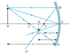 Derive Mirror Equation State Any Three Experimental Observations Of Photoelectric Emission