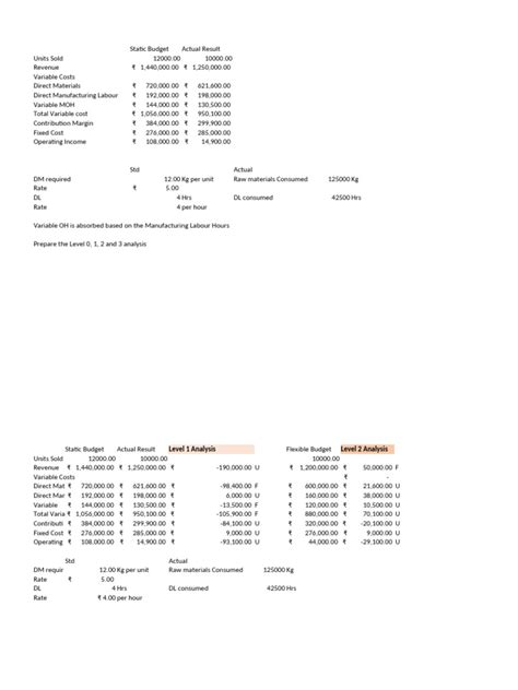 Flexible Budget And Variance Analysis Pdf Management Accounting