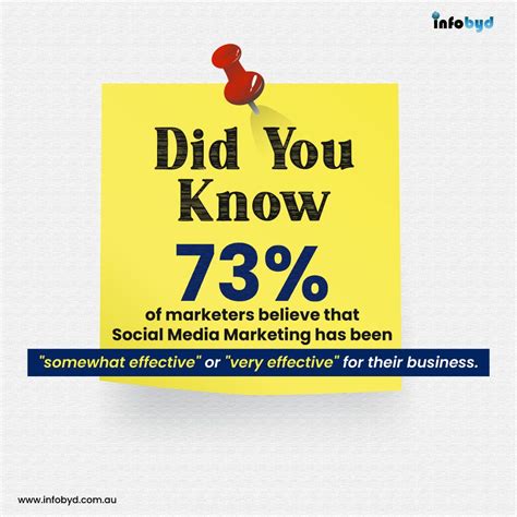 Infobyd Australia And New Zealand On Linkedin Infobyd Onlinemarketing