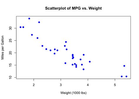 R Base Plot Basics STAT 454 545 Analysis Of Variance And Experimental Design