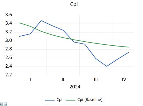 Forecasting Var Using Eviews A Step By Step Guide
