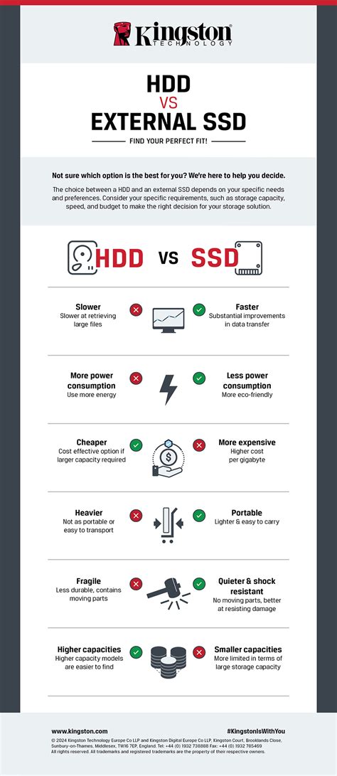 HDD Vs External SSD Kingston Technology