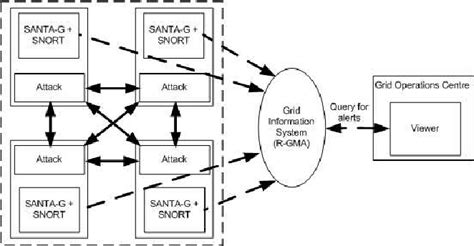 Snort Monitoring Example Download Scientific Diagram