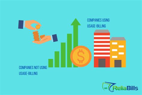 What Is Usage Based Billing Saas Billing Paradigm Reliabills