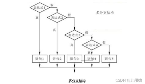 Python选择结构语法详解python选择结构语句 Csdn博客