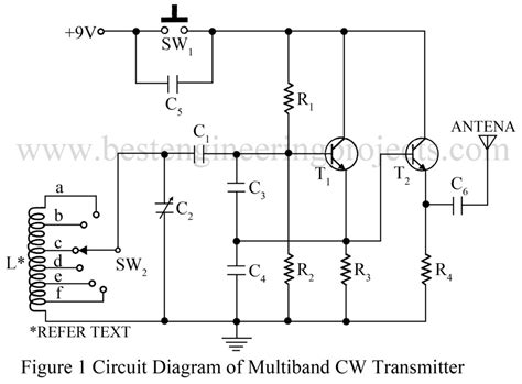 Multiband Cw Transmitter Engineering Projects