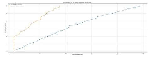 Python Concurrency Ratelimiting Geminiapi Opensource Devtools