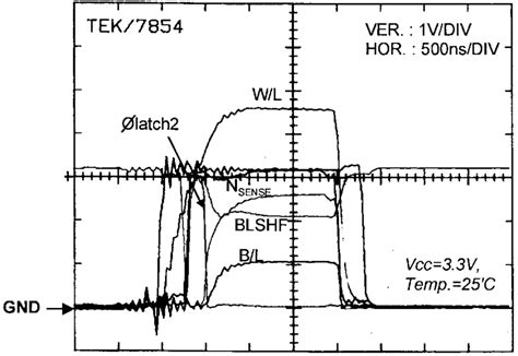 Measured Waveforms Of A On Cell Read And B Off Cell Read Download Scientific Diagram